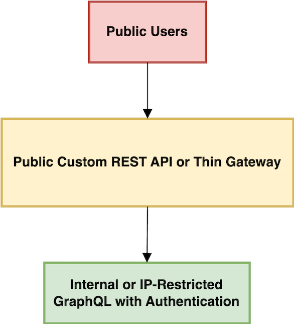 0xd33r - Cybersecurity, Networking & Hacking Blog by d33r